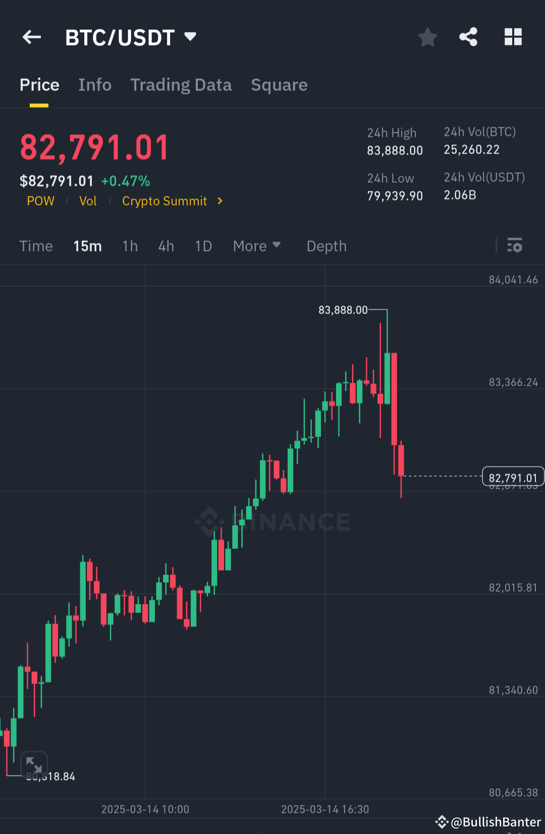 #ImportantUpdate – $BTC Showing Downward Momentum Attent | BullishBanter on Binance Square