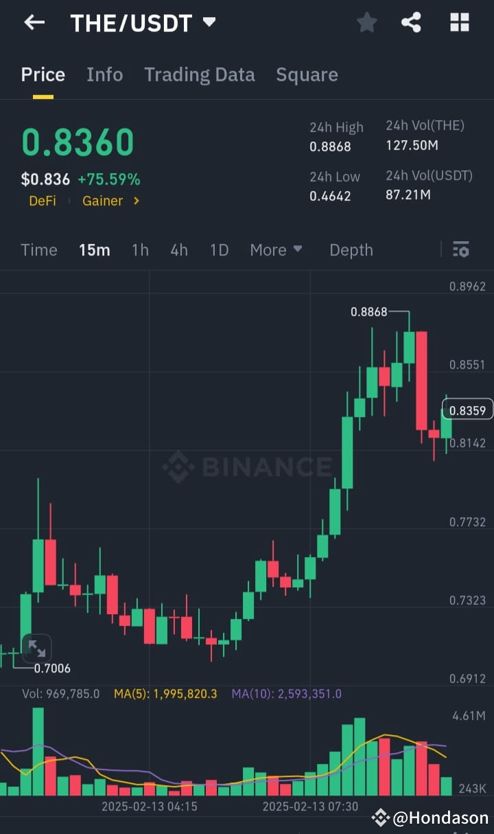 $THE /USDT Trading Analysis & Signal – Profitable Opportunit | Qamar bulla on Binance Square