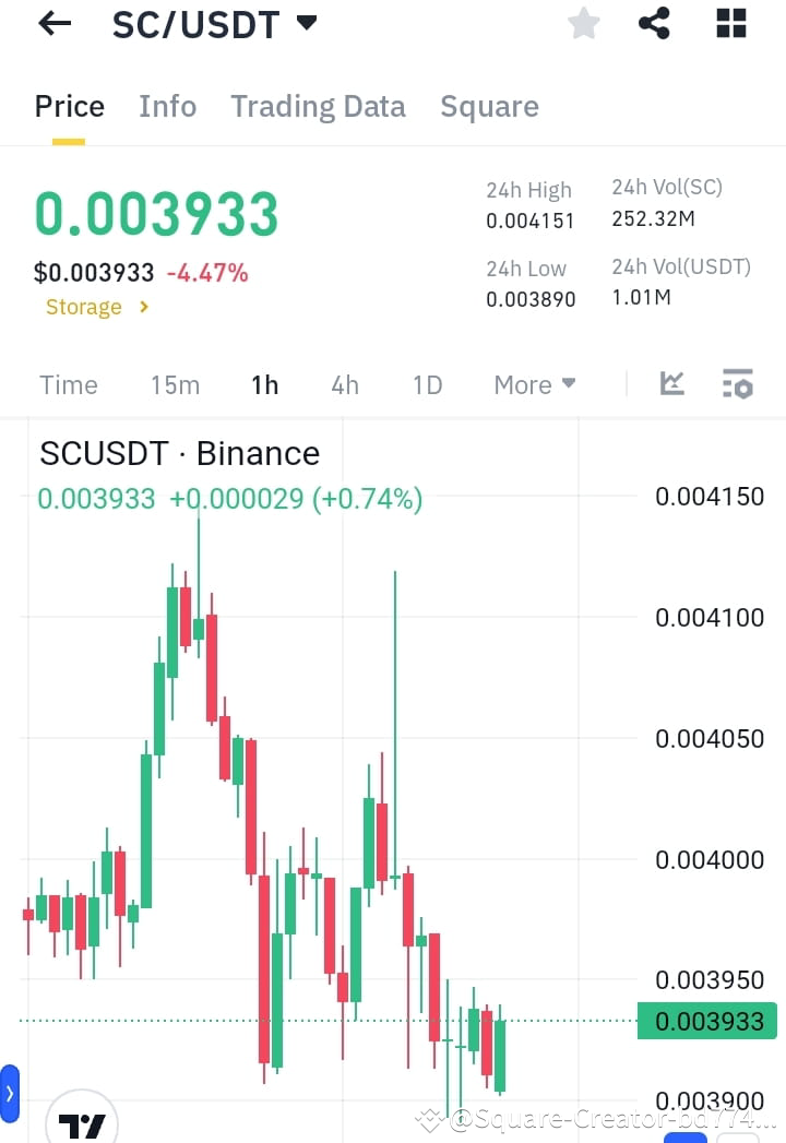 Sure! Here's a crafted post for your Binance community with | Square ...
