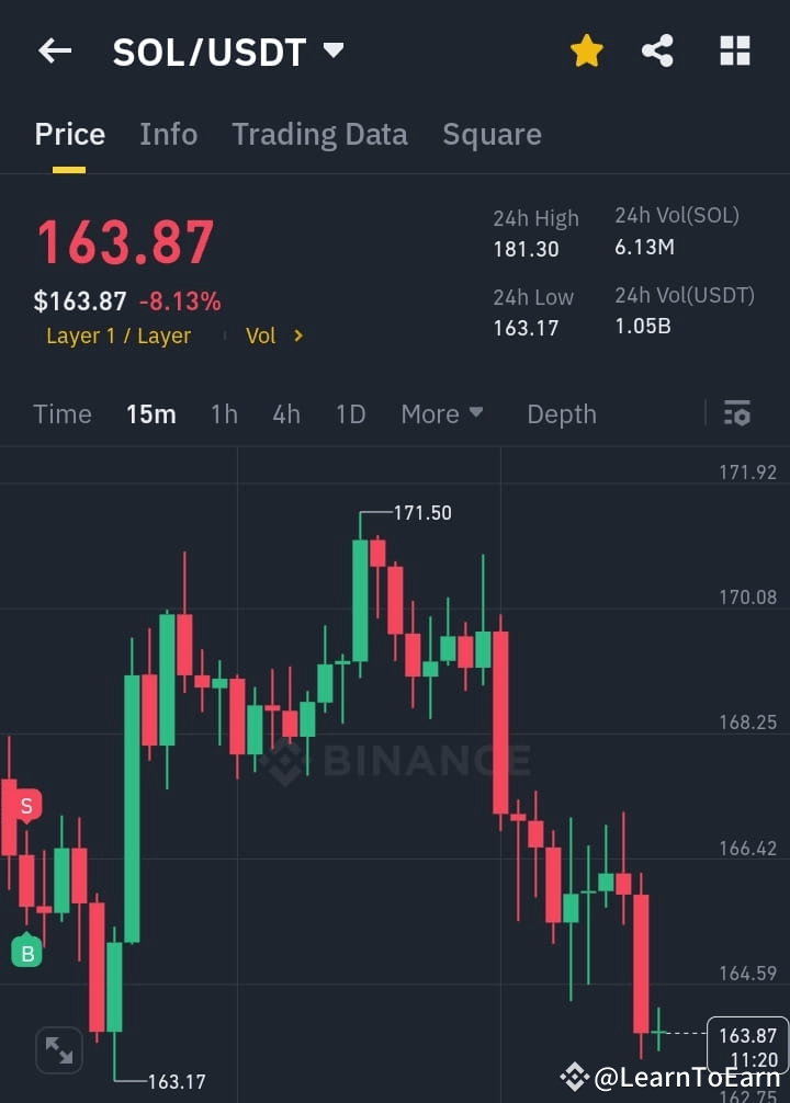SOL URGENT UPDATE 🚨 SOL/USDT Technical Analysis Key Leve | LearnToEarn on Binance Square