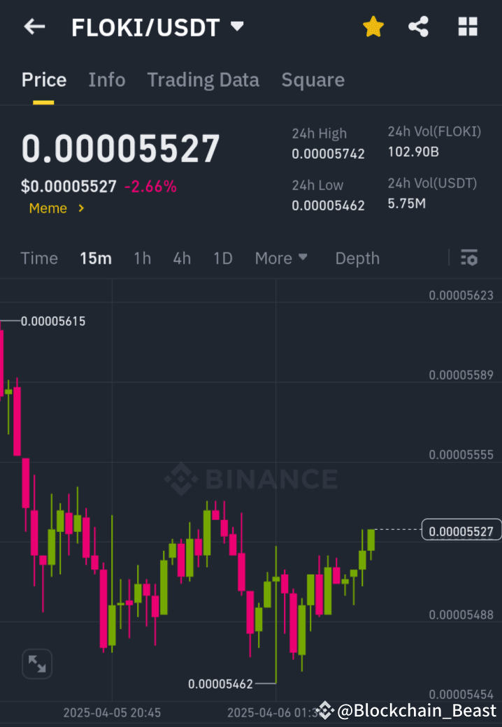 $FLOKI /USDT – Bounce Brewing from Support! Current Price: $ | Aliza_Crypto_786 on Binance Square