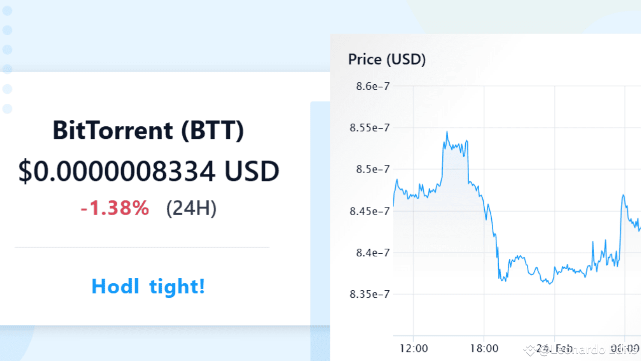 BitTorrent (BTTC) Price in Future 2025 and 2026 – 2030 | Leonardo Edris ...