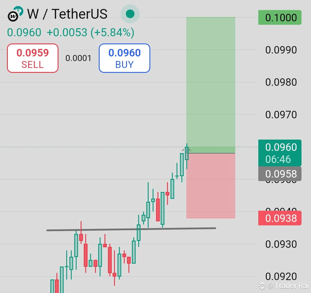$W / TetherUS 🚀 🔹 Current Price: 0.0960 (+5.84%) 🔹 Hi | Trader Rai on ...