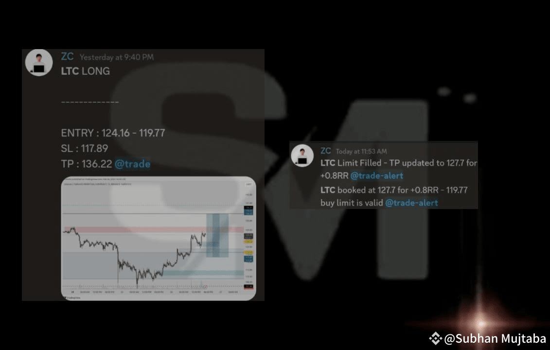 @ZC_charts closing the month at high note ☠️ #LTC 0.8R | Subhan Mujtaba ...