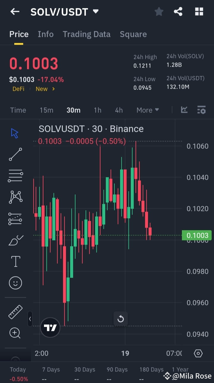 $SOLV Strong Bearish Pressure 💯 Ready For Recovery Update | Mila Rose ...