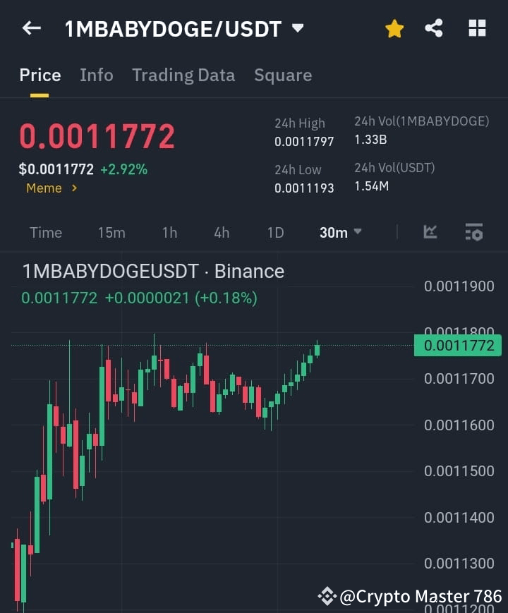 🚀 $1MBABYDOGE /USDT – Coiling Up for a Breakout! 🔥💯 Curre | Crypto Master 786 on Binance Square