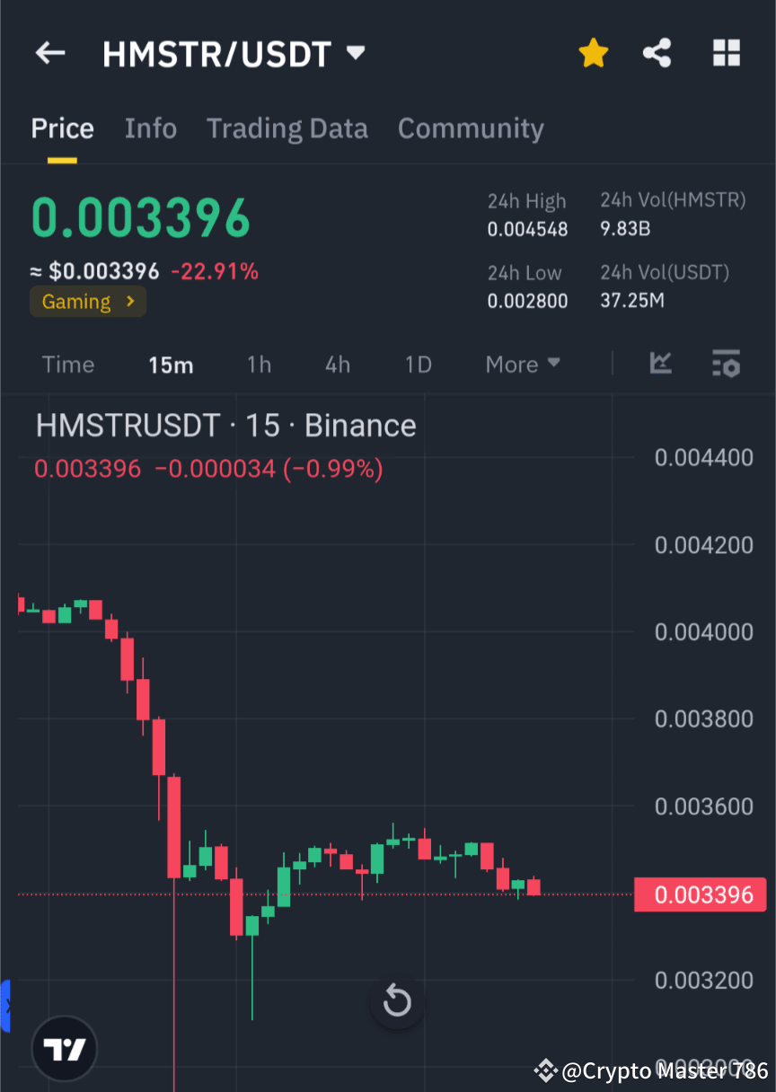 $HMSTR 📊 HMSTR/USDT Technical Analysis: Watching for a Br | Crypto Master 786 on Binance Square