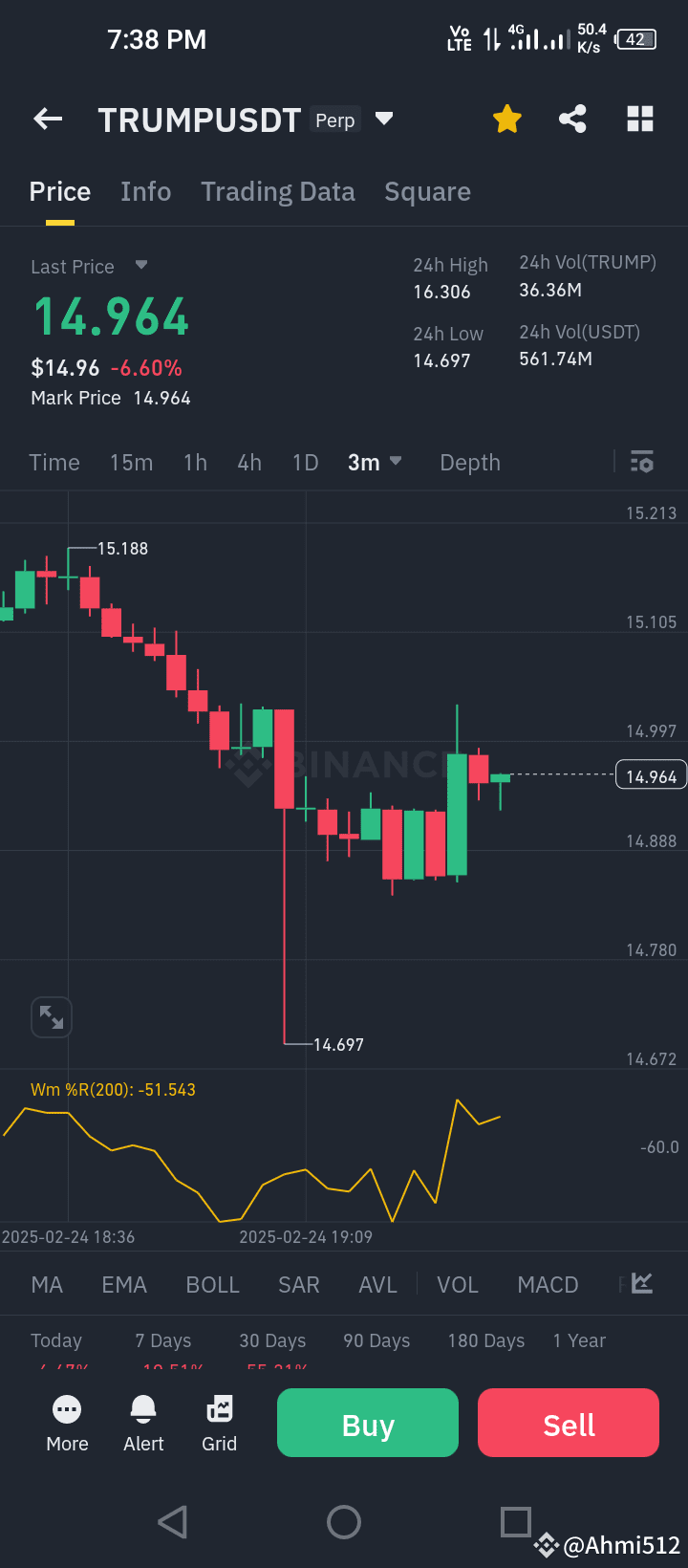 Liquidation candle heavy manipulation in $TRUMP that's too | Ahmi512 on ...