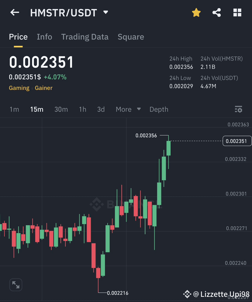 $HMSTR USDT Long Trade Signal – Target $0.002500 🚀 The tra | BULLSEYE CRYPTO 98 on Binance Square
