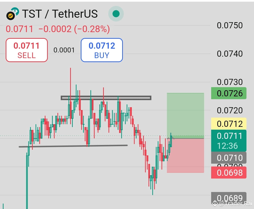 $TST – Bullish Reversal Brewing! Watch This Breakout Play | Trader Rai on Binance Square