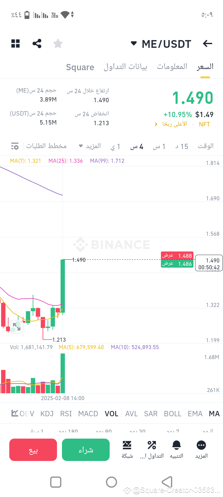 Coin $ME in the best area to enter now Targets at $2 and $4 ...