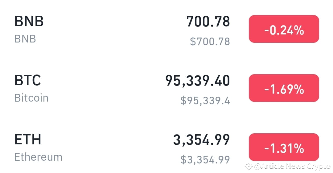 $BNB $BTC $ETH BNB, Bitcoin, and Ethereum: A Quick Ov | Article News ...