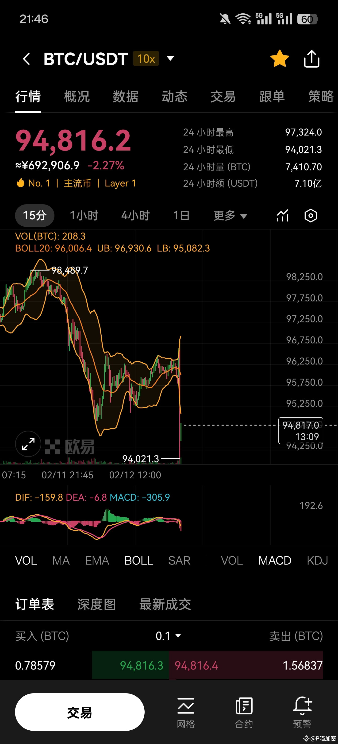 [BTC has been hit, invest regularly] CPI is lower than expe | P喵加密 on ...