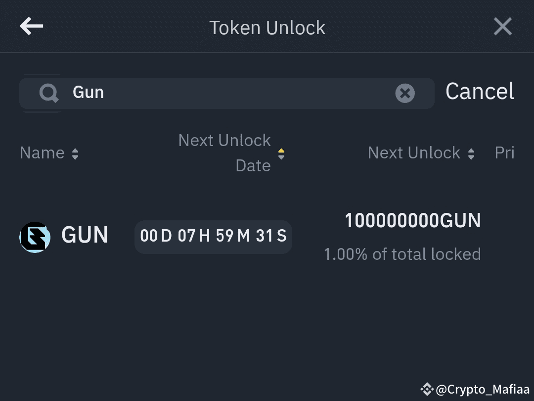 🚨 $GUN Token Unlock Alert! 🚨 In just 8 hours, 100 million | Crypto_Mafiaa on Binance Square