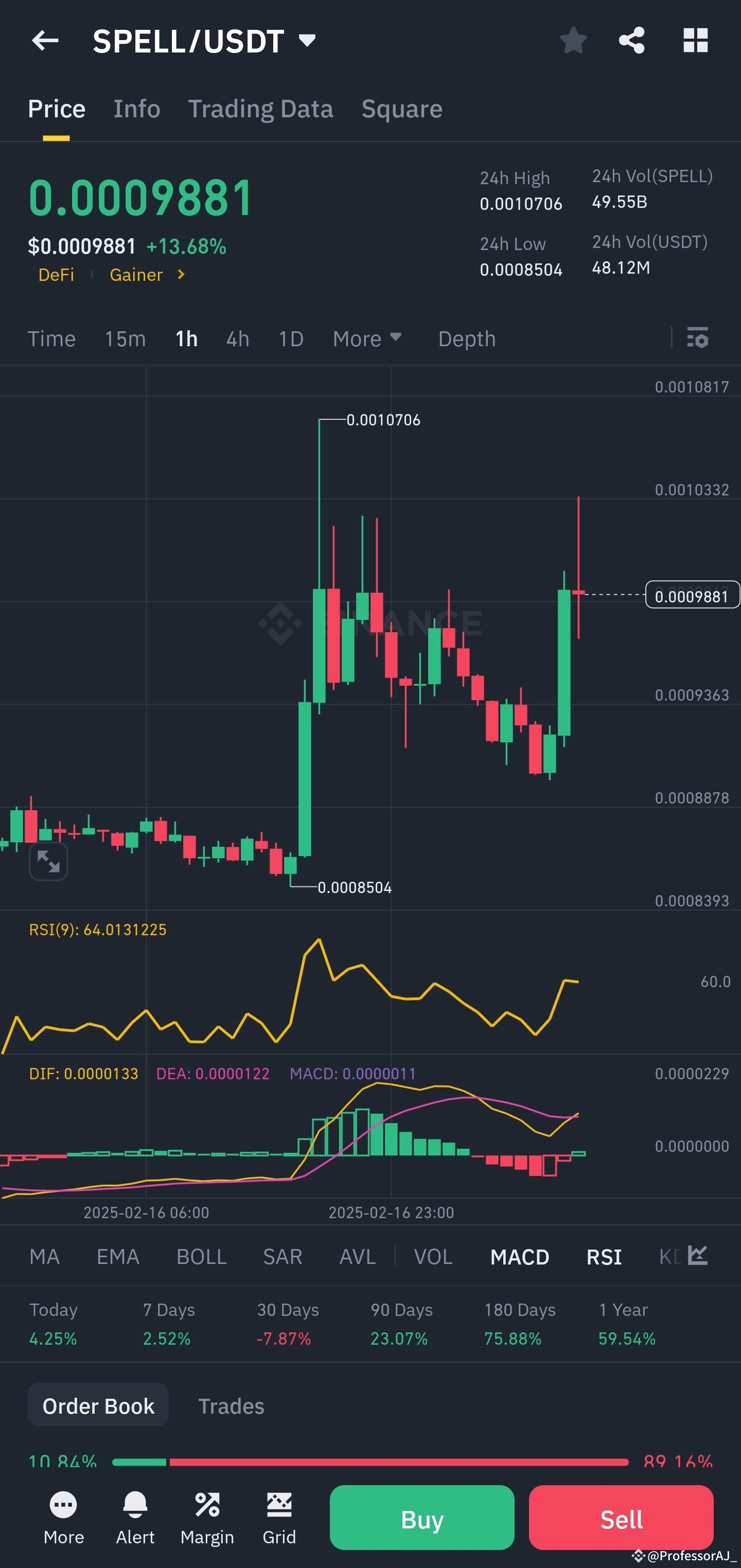$SPELL 🚀 SPELL/USDT – Is the Magic Real or Just an Illusi | ProfessorAJ ...