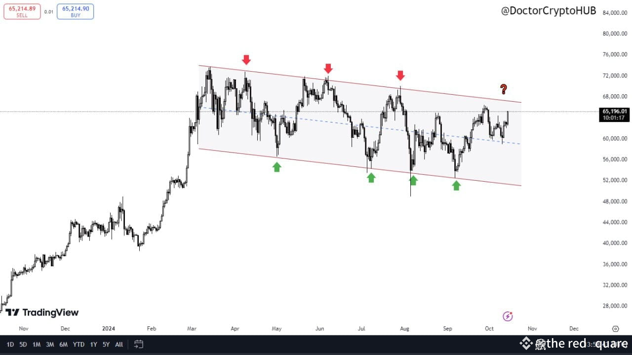 BTC/USDT Update in 1D Timeframe 🚨 The market is about to hi | the red square on Binance Square
