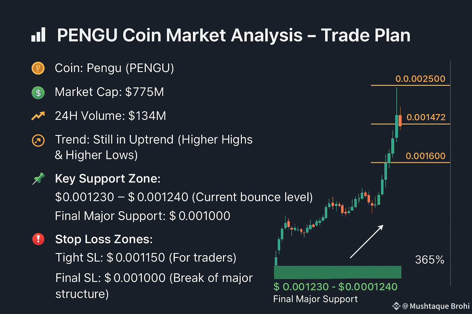 📊 PENGU Coin Market Analysis – Trade Plan 🔹 Coin: Pengu (P | Mushtaque ...
