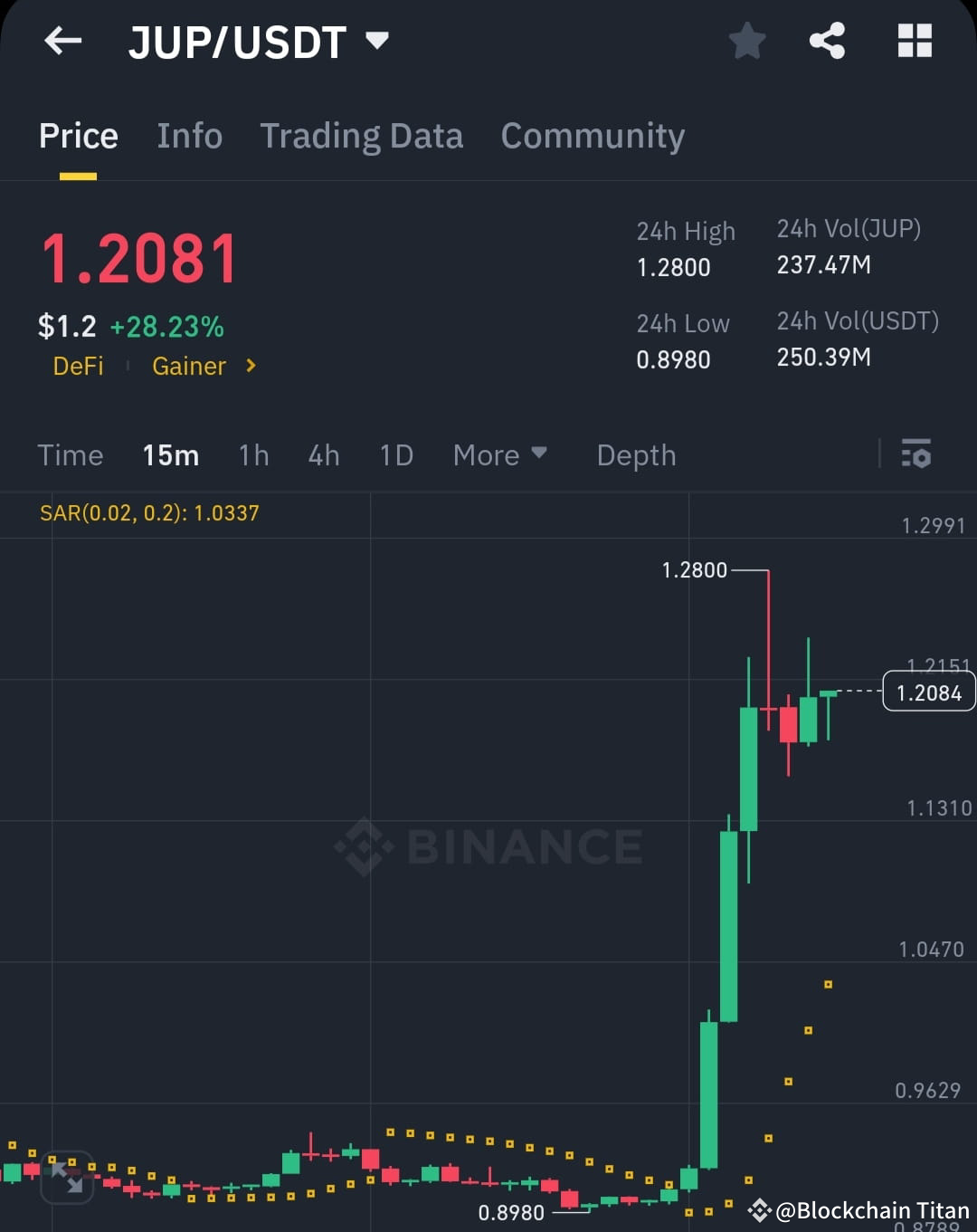 🚨 $JUP /USDT EXPLOSION: HUGE BREAKOUT – IS THIS THE NEXT BI | Blockchain Titan on Binance Square