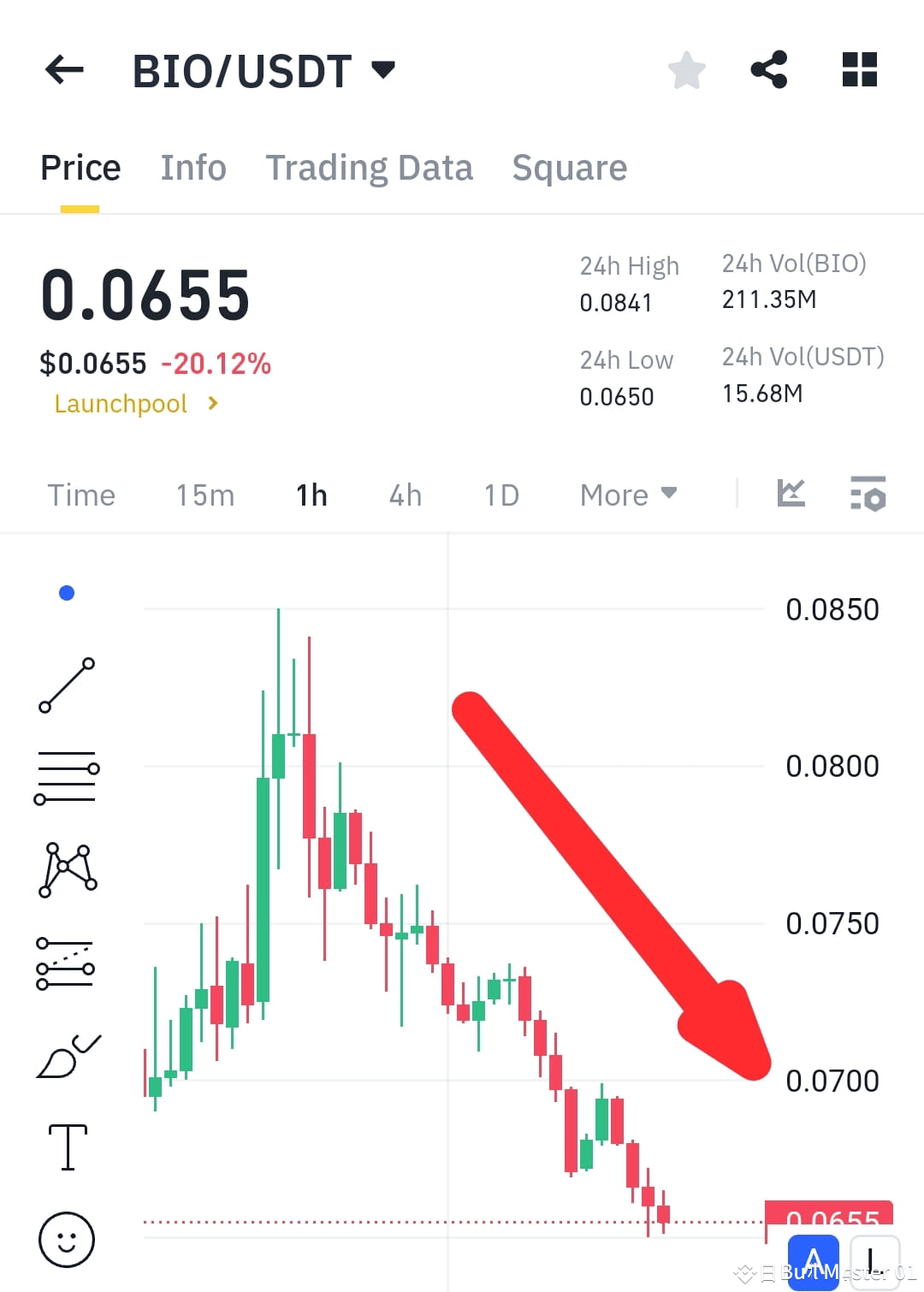 $BIO /USDT – BREAKDOWN IN PROGRESS! Ride the Wave or Watch | Bull Master 01 on Binance Square