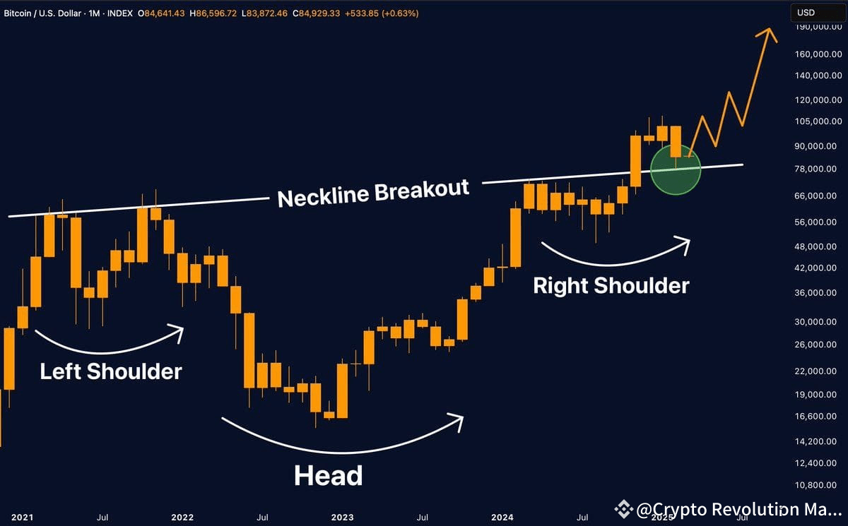 BITCOIN MEGA PATTERN IN PLAY! A massive inverse head & shou | Crypto ...