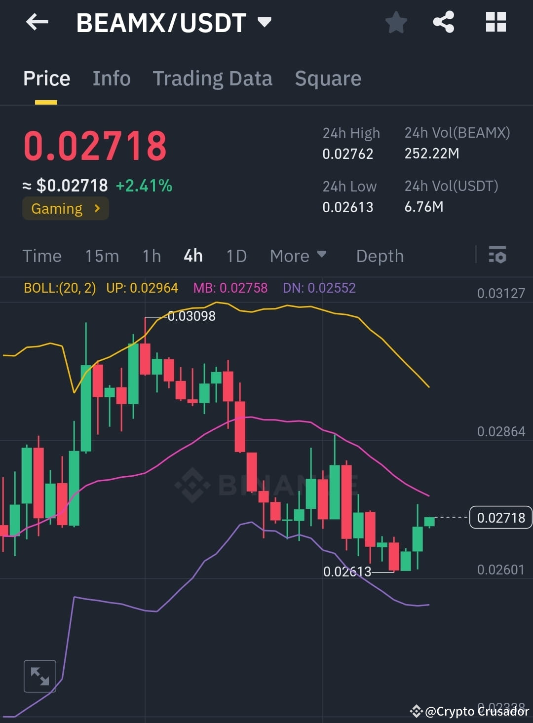 🚀 Exciting news for $BEAMX traders! 🌟 Our technical anal | Crypto Crusador on Binance Square