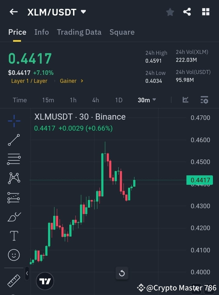 🚀 $XLM /USDT: BULL RUN ALERT – NEXT TARGETS LOOKING STRONG! | Crypto Master 786 on Binance Square