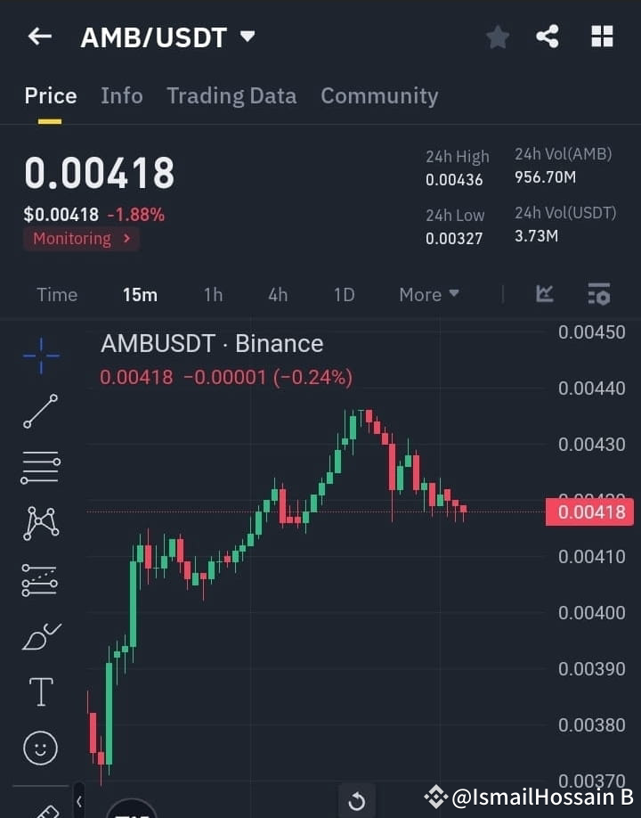 🚨 $AMB /USDT Short Trade Signal! 🔥💯 🔻 Bearish Setup in | TradingBanter ...