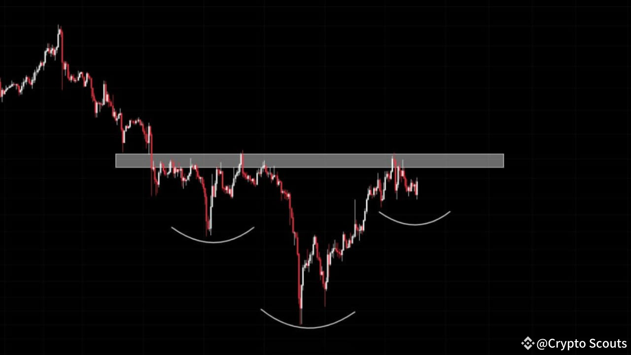 BCH Chart Analysis: Inverted Head and Shoulders Pattern Signals Uptrend ...