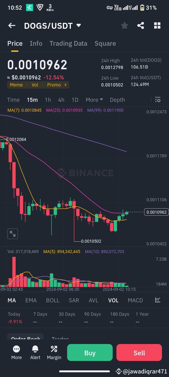 What you Say about $DOGS Price now What will be the next pr ...