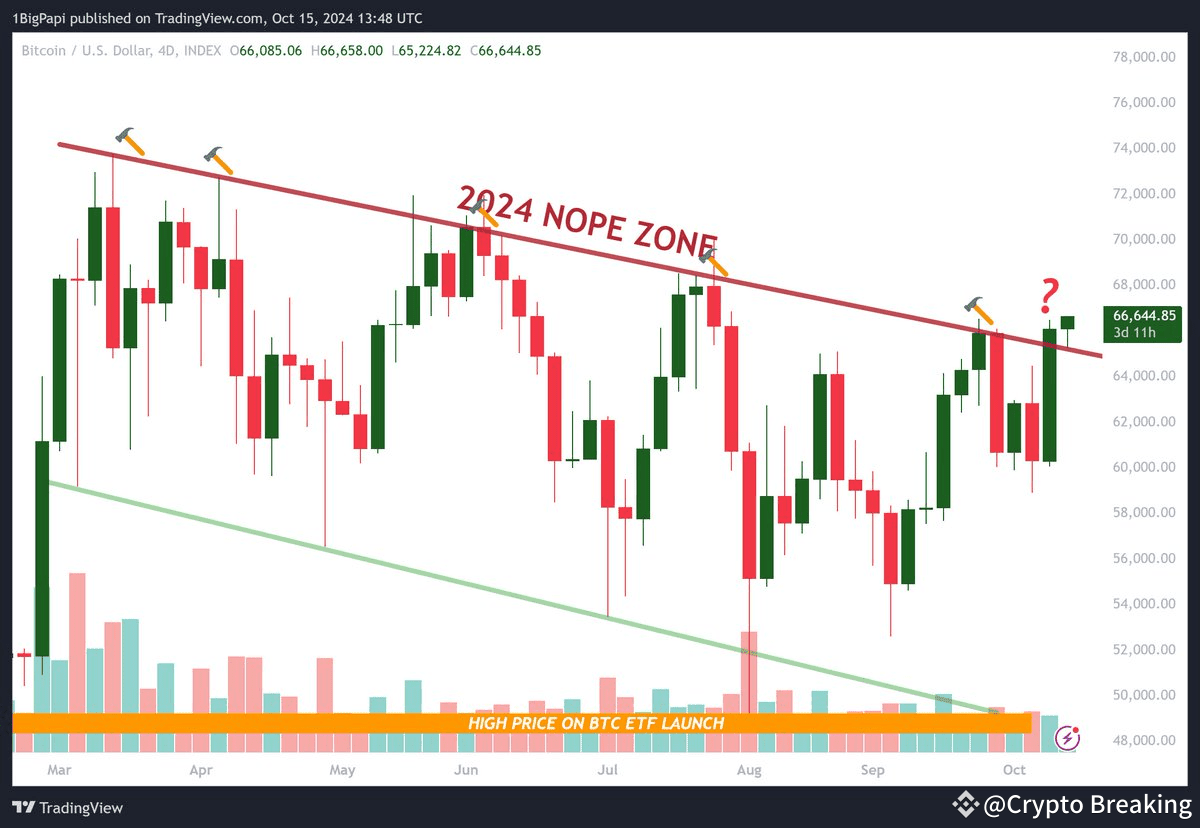 Bitcoin Finally Breaks Above Falling Wedge Pattern—Here’s The Next ...