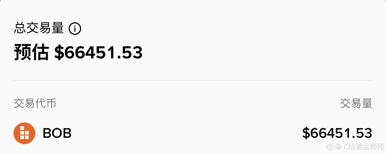 #Bob You have to rise up $BOB otherwise you'll be | K线看盘师傅 on Binance ...