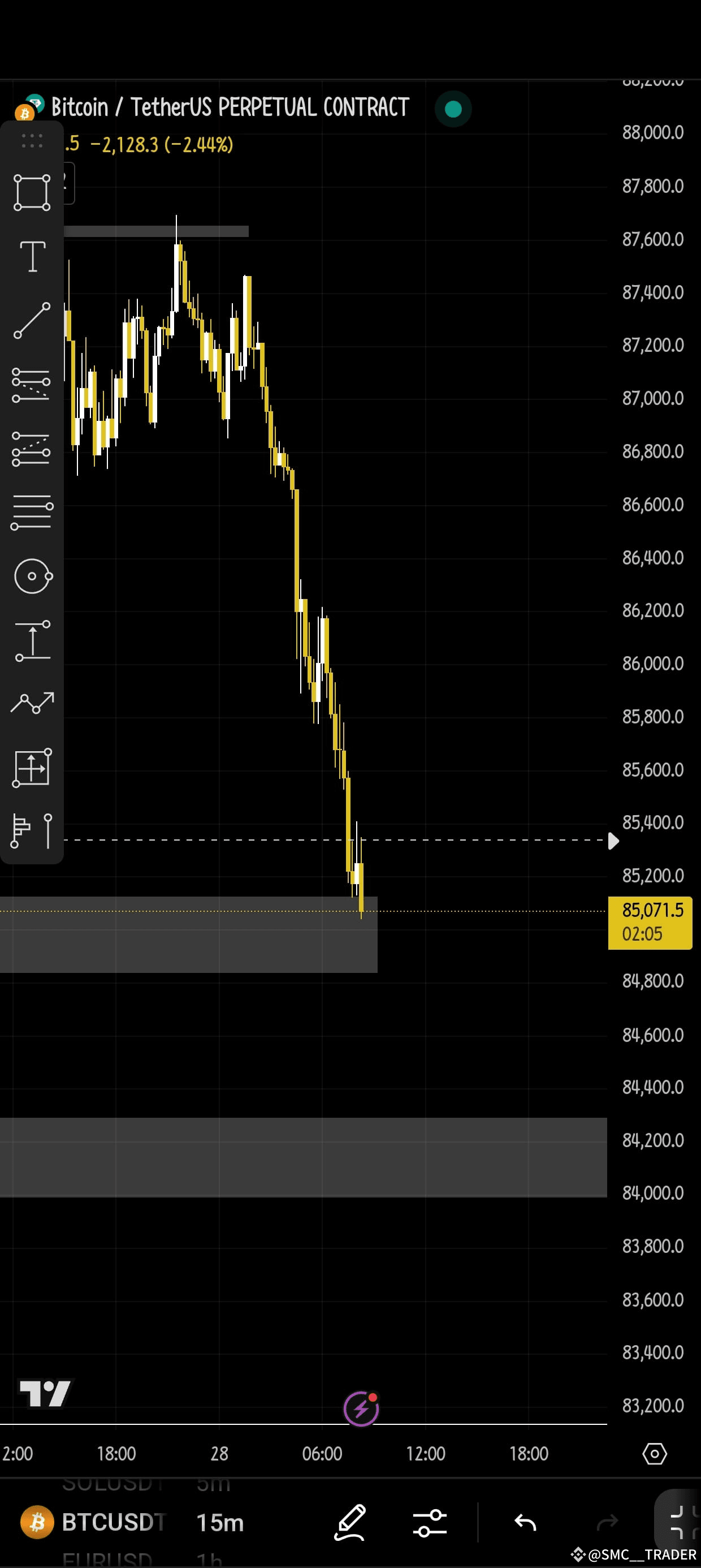 🚀 $BTC Watching for a Long Setup on BTC! Price has reach | SMC__TRADER ...