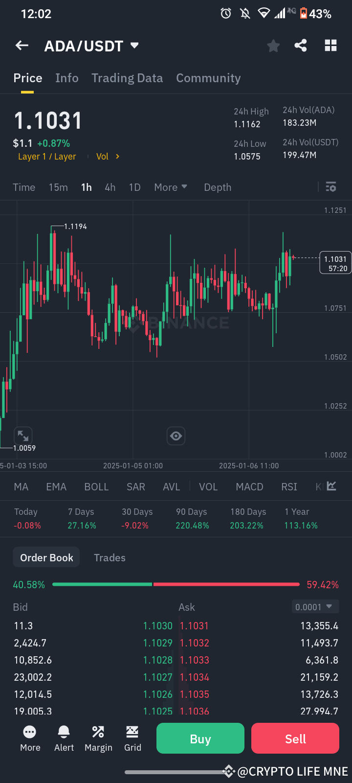 🚀 $ADA /USDT: Momentum Watch – Key Levels to Trade! 🔥 📍 | CRYPTO LIFE MNE on Binance Square