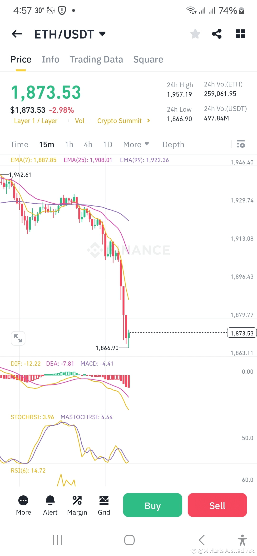 #ETH /usdt Ethereum upward ⬆️ movement signal 🌎 curren | M Haris Arshad 786 on Binance Square
