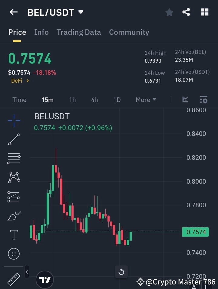 $BEL /USDT Bull Run Alert!🔥💯 📌 Current Price: $0.7574 | Crypto Master 786 on Binance Square