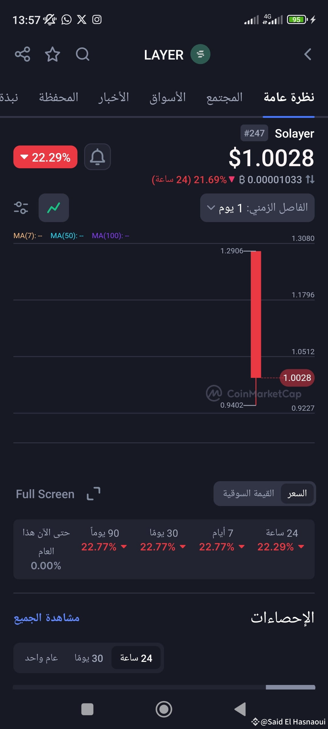 Coin $LAYER is about to start trading in 6 minutes from now | Said El ...