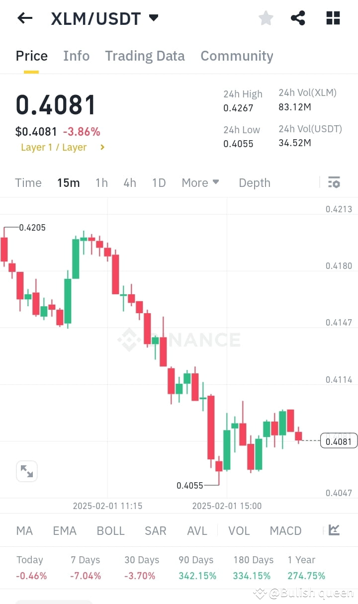 The $XLM /USDT trading pair presents an exciting opportunity | Bulish queen on Binance Square
