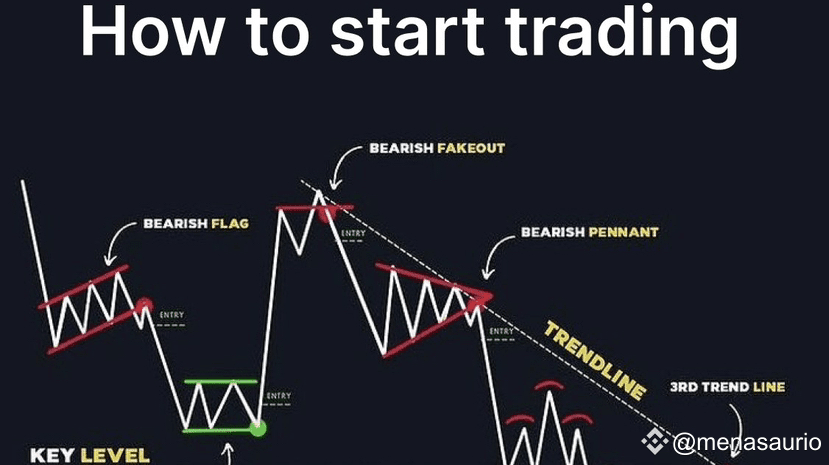 I’ve combined 10 best indicators into one simple system | menasaurio on ...