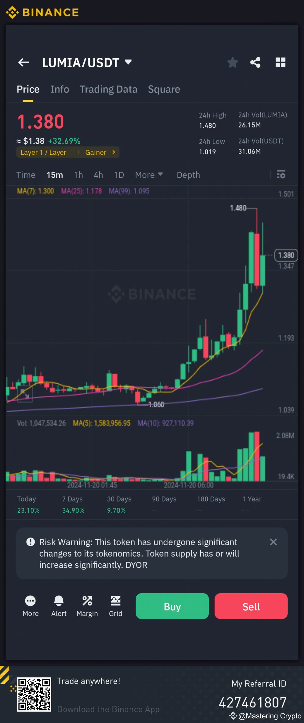 $LUMIA Trading Strategy Entry Points Enter on a pullback | Mastering ...