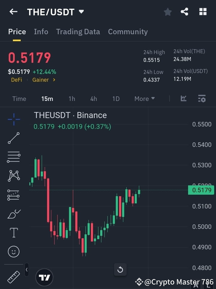 $THE /USDT Bull Run Alert!🔥💯 📌 Current Price: $0.5179 | Crypto Master 786 on Binance Square