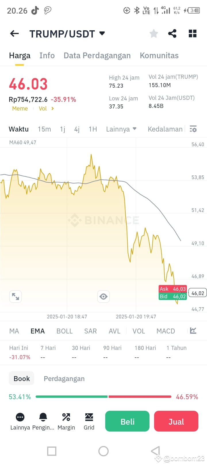 $TRUMP tell us whether it is still holding or selling at a | bombom23 ...