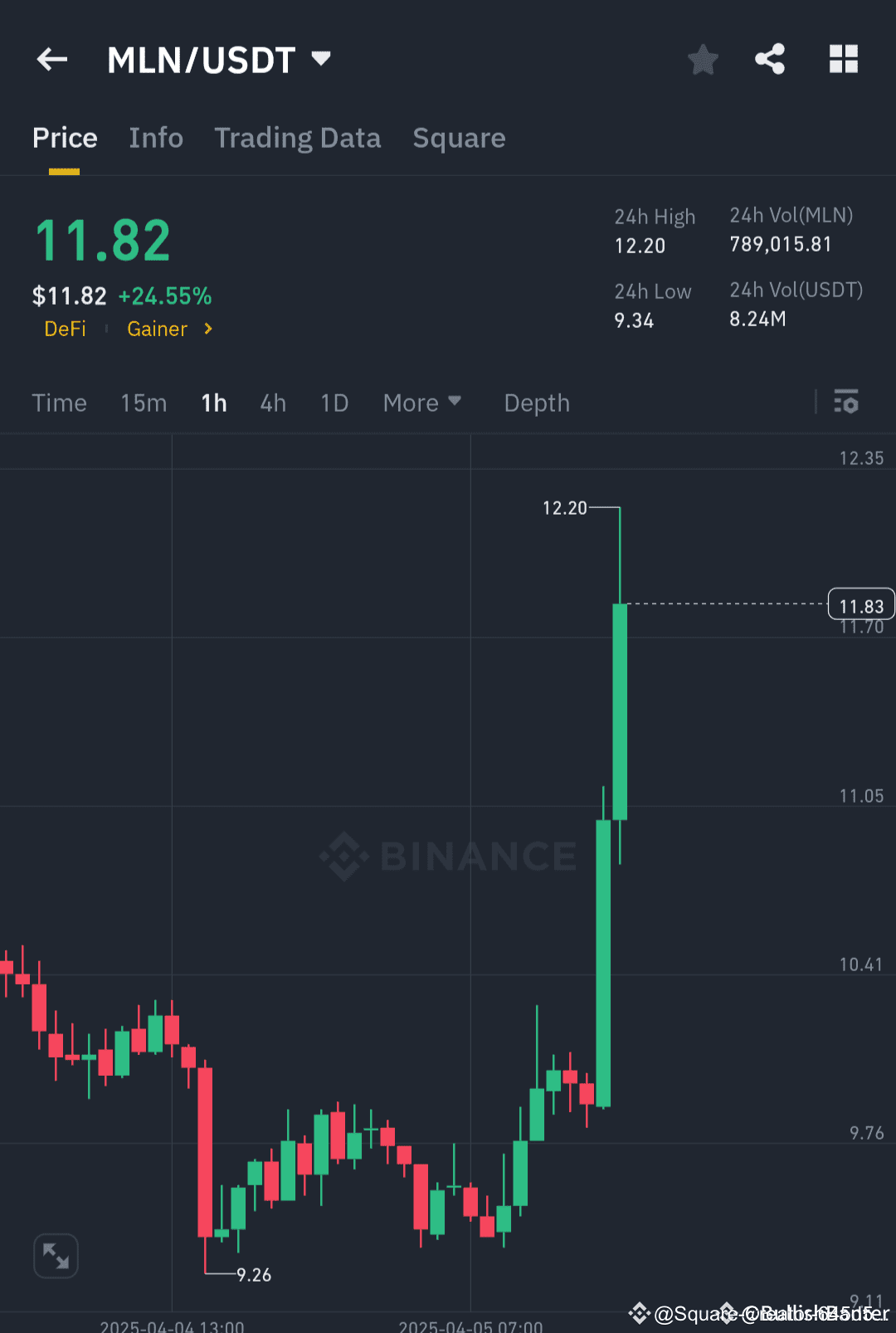 Alert on the price break of $MLN /USDT - All eyes on the mom | MD-Crypto-MURAD on Binance Square
