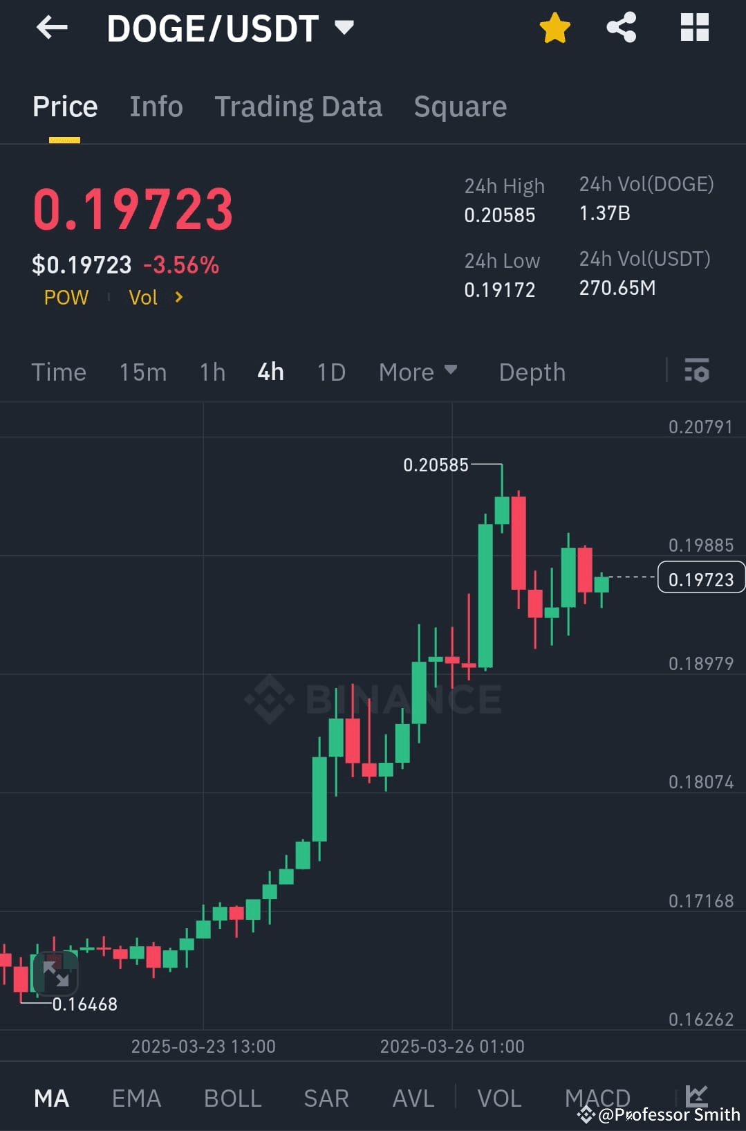 🚀 $DOGE /USDT BULLISH MOMENTUM BUILDING – EYES ON THE BREAK | Professor Smith on Binance Square