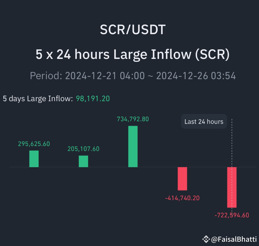 $SCR A good buy to hold till Q1/Q2 2025 at this price | FaisalBhatti on ...