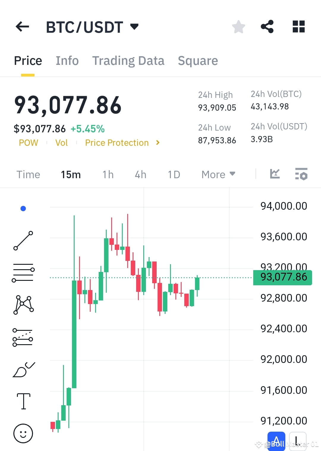 $BTC Profitable Bull Run Setup. Best time to buy for massiv | Bull Master 01 on Binance Square