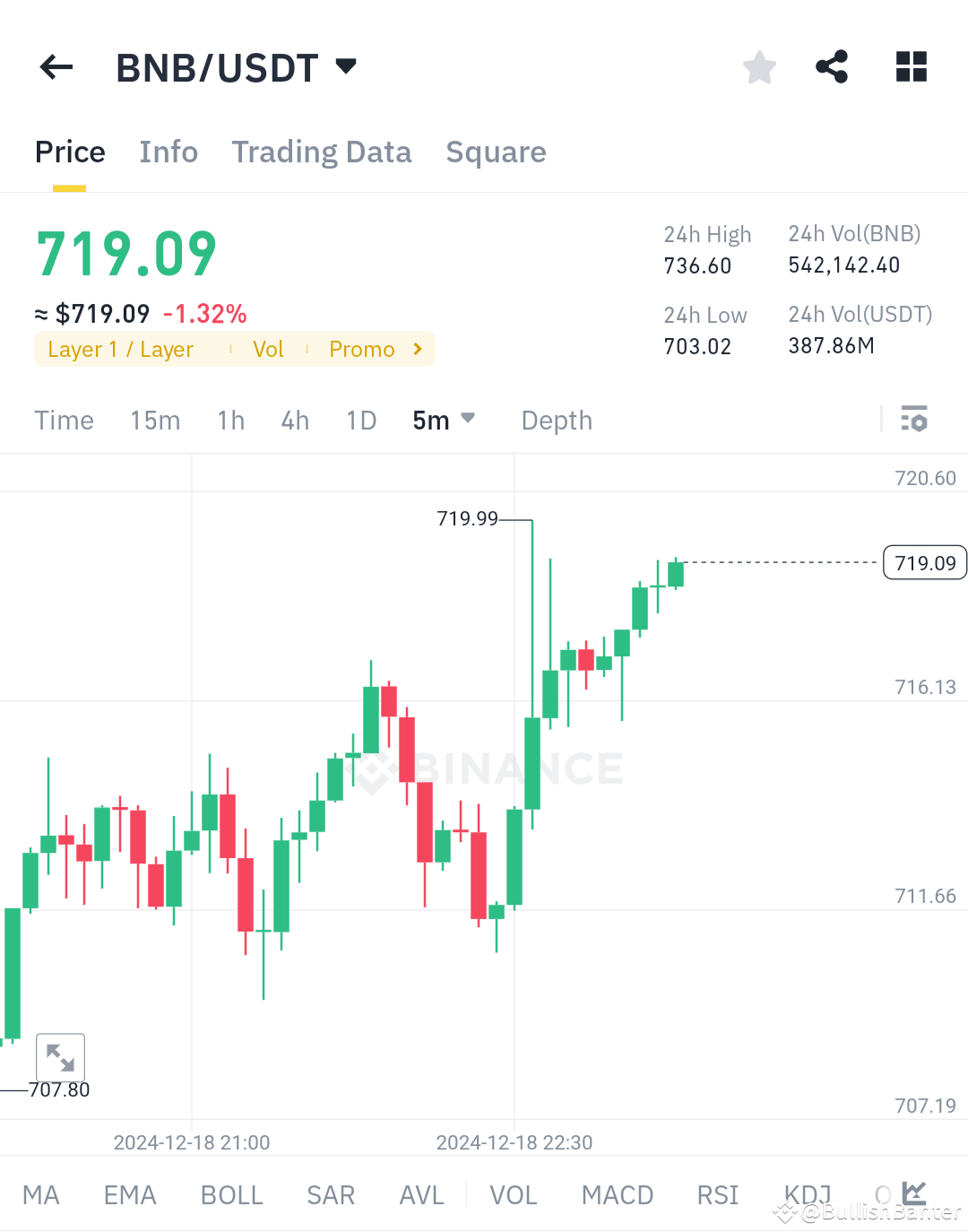 $PIVX /USDT EXPLOSIVE SURGE: TRADERS, THE OPPORTUNITY IS NOW | BullishBanter on Binance Square