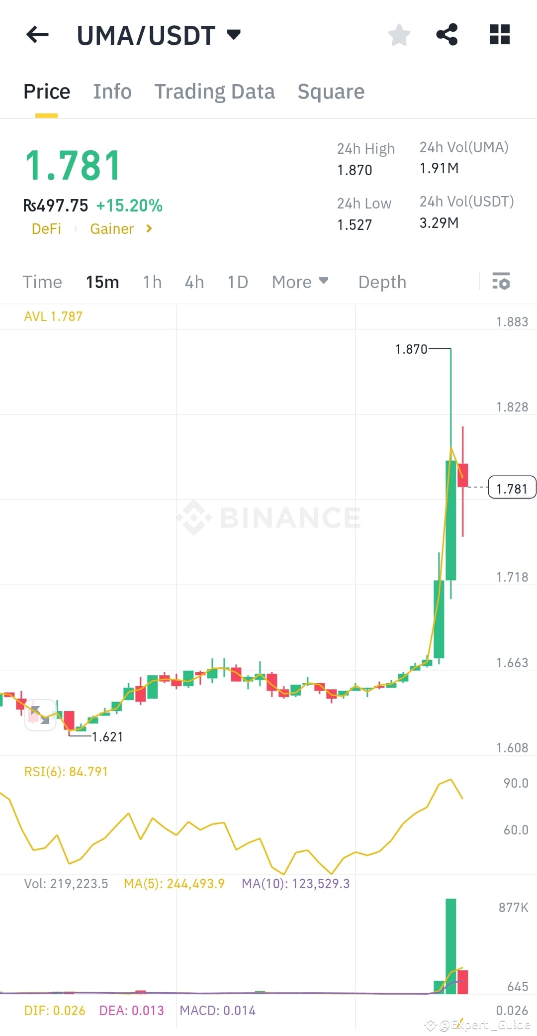 $UMA /USDT gaining momentum building 💥💯🚀 with the price | Expert _Guide on Binance Square