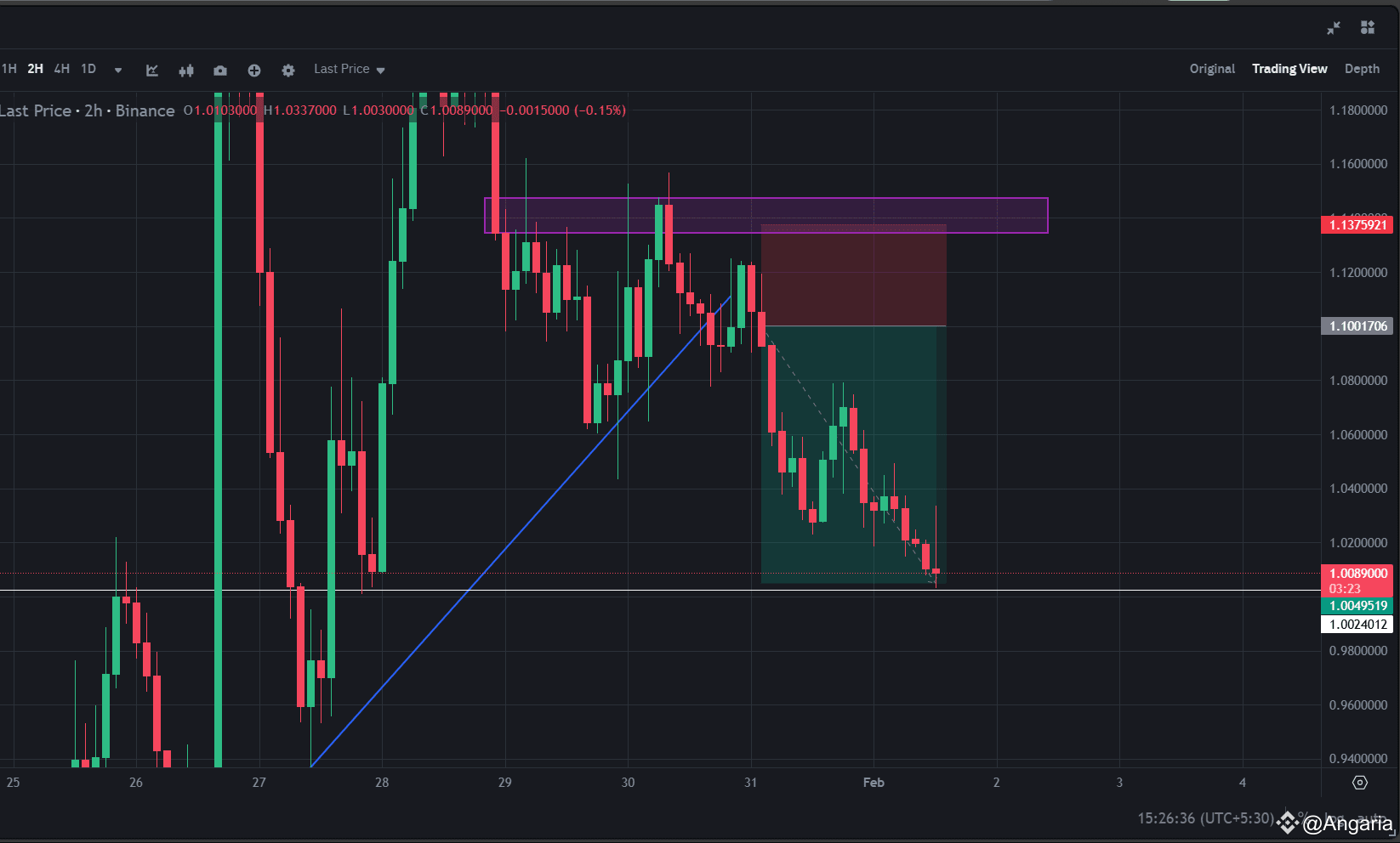 🎯 JUP/USDT Trade Hit Successfully! Our short signal on JUP/ | Angaria ...