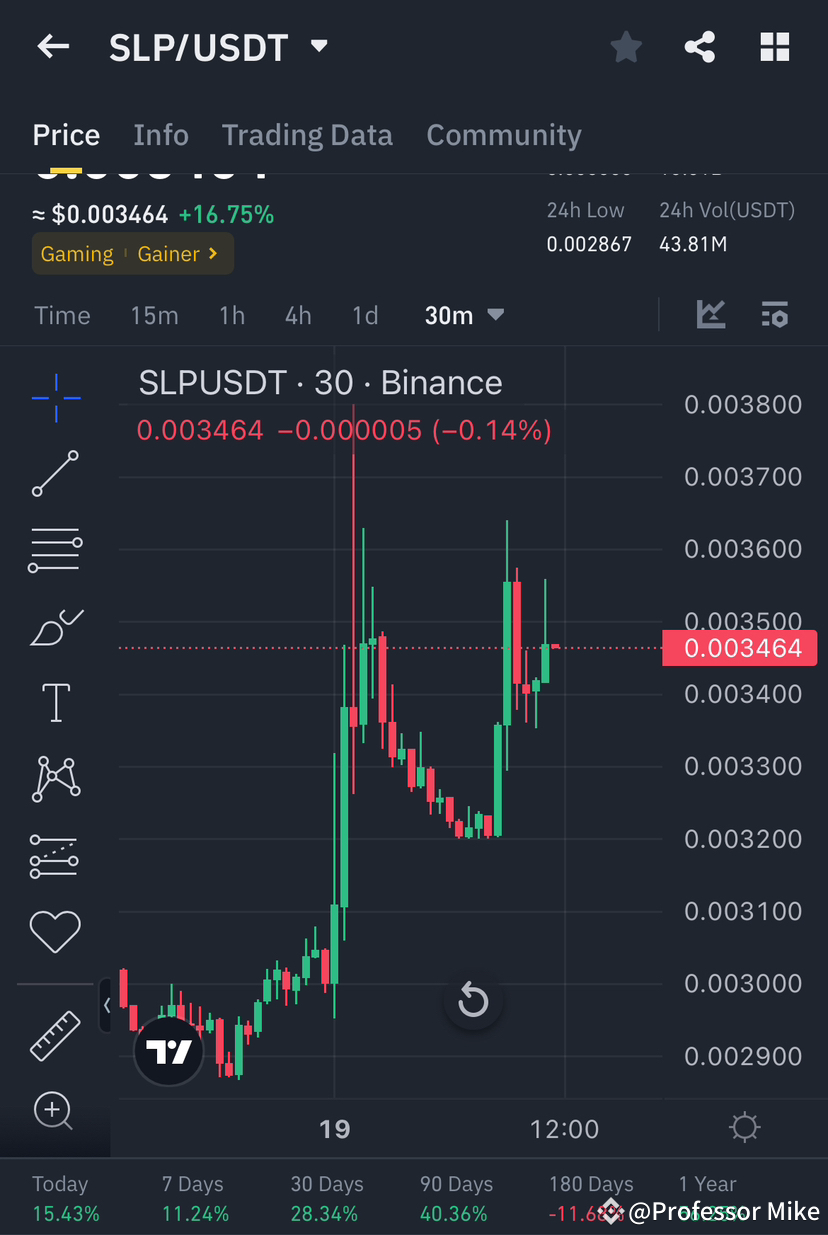 $SLP /USDT ALERT: Enter NOW for a Big Move! $SLP is trading | Professor Mike on Binance Square