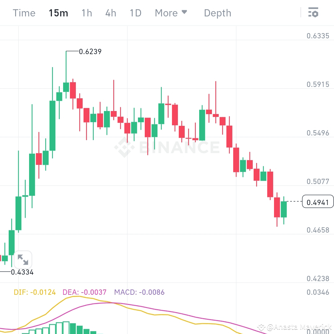 🚀 $BNX /USDT Long Entry Alert – Ready for a Bounce! 🚀 $ | Anasta Maverick on Binance Square